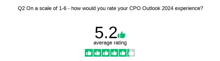CPO Outlook 2025 | Competences added - EBG | Network | Nordic ...